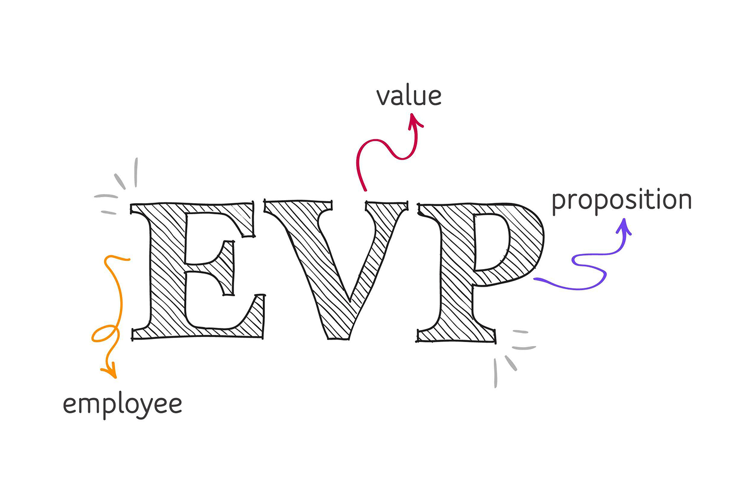 כל מנהל.ת חייב.ת להכיר את ה-EVP שלו.ה - Leave a Mark