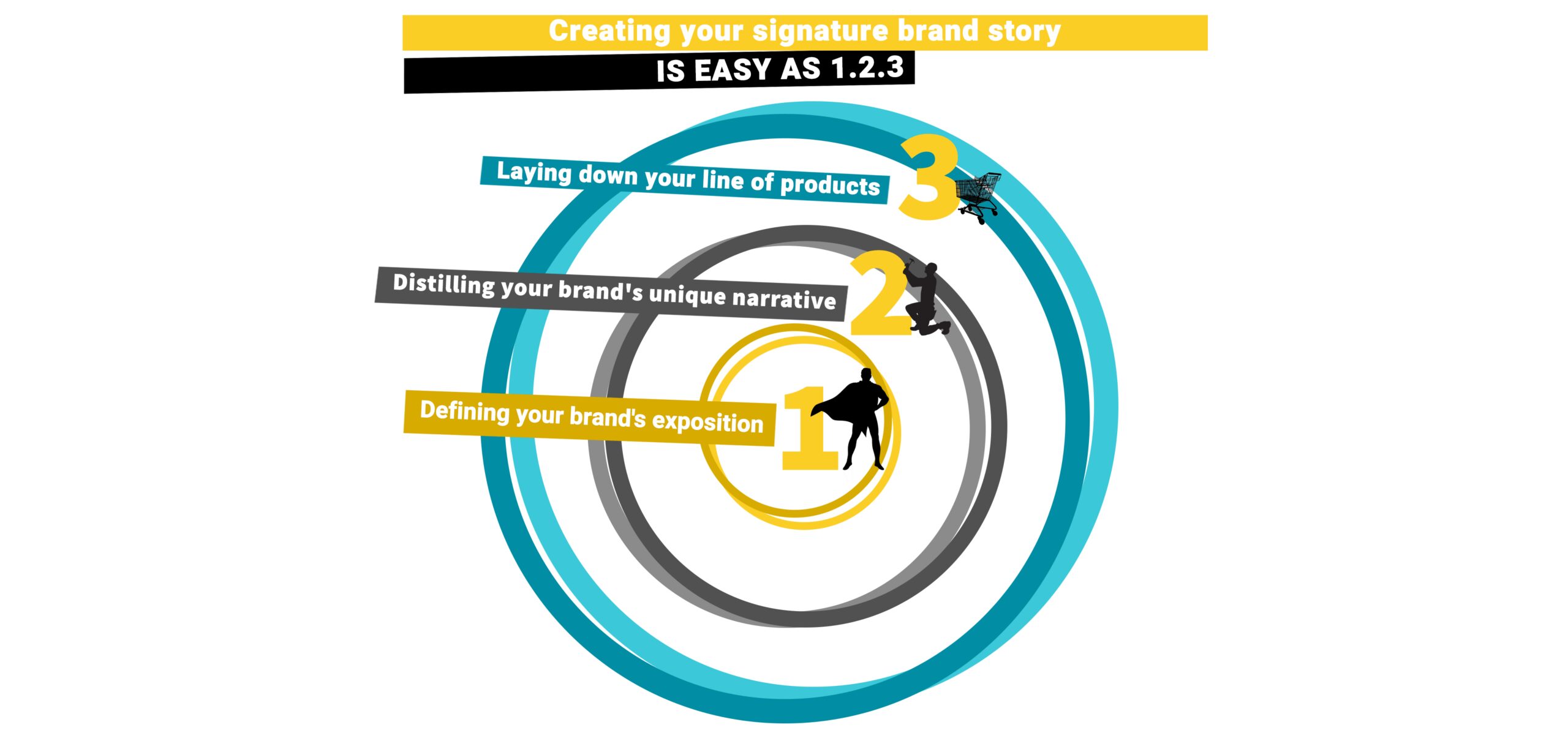 Storytelling Workshop how to build a Company story | Leave a Mark